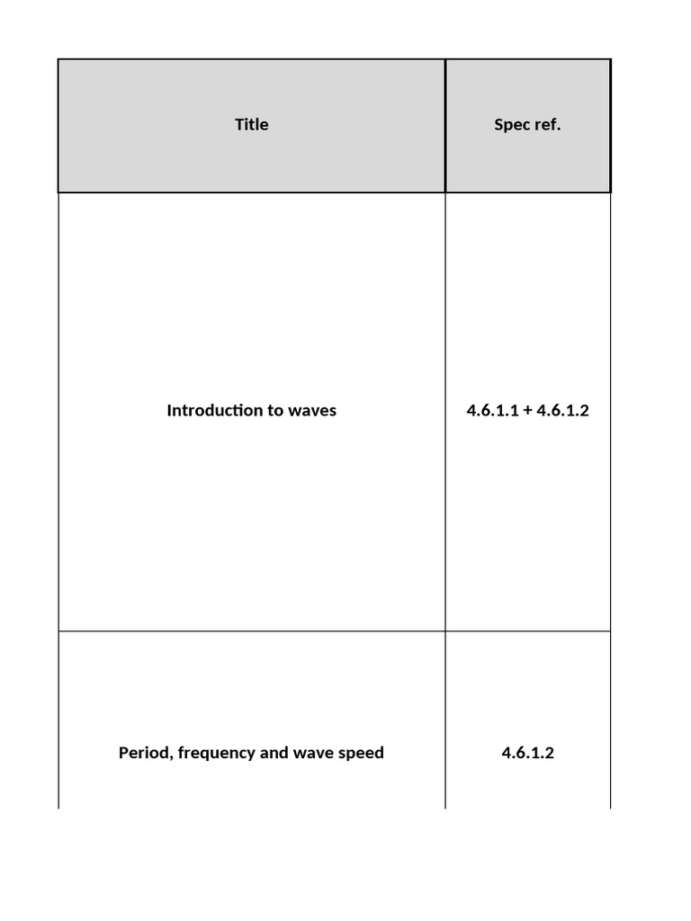 Basic Waves Checklist | PDF | Waves | Sound