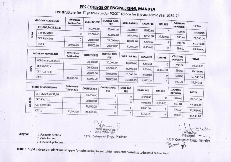 PG Fee Details 2024-25 - 0002 | PDF