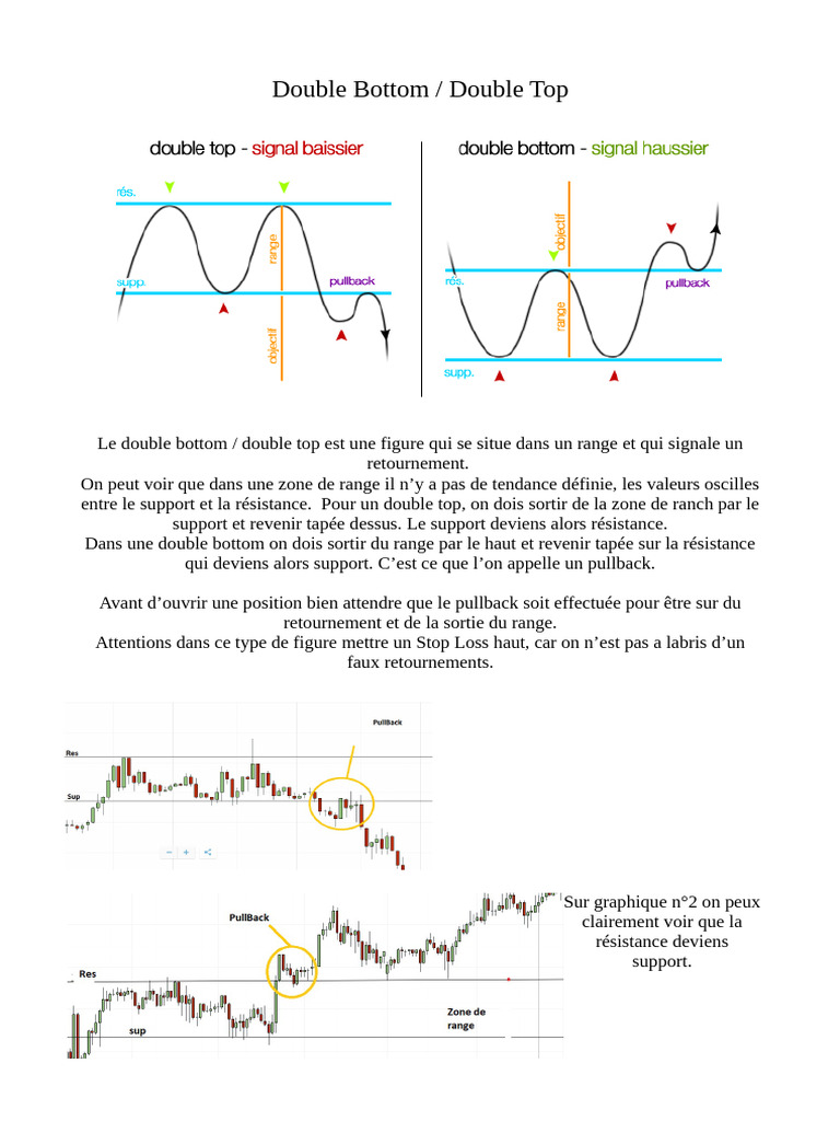 Double Bottom Top | PDF