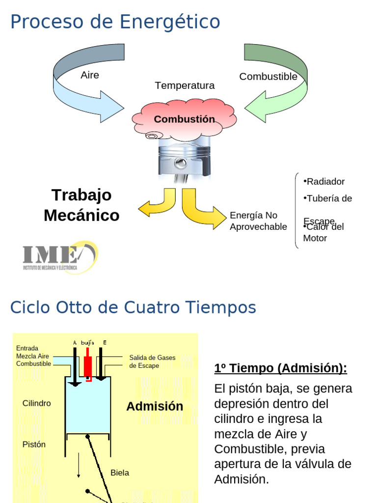 Ciclo Otto: Funcionamiento y Medición de Compresión | PDF | Motor de ...