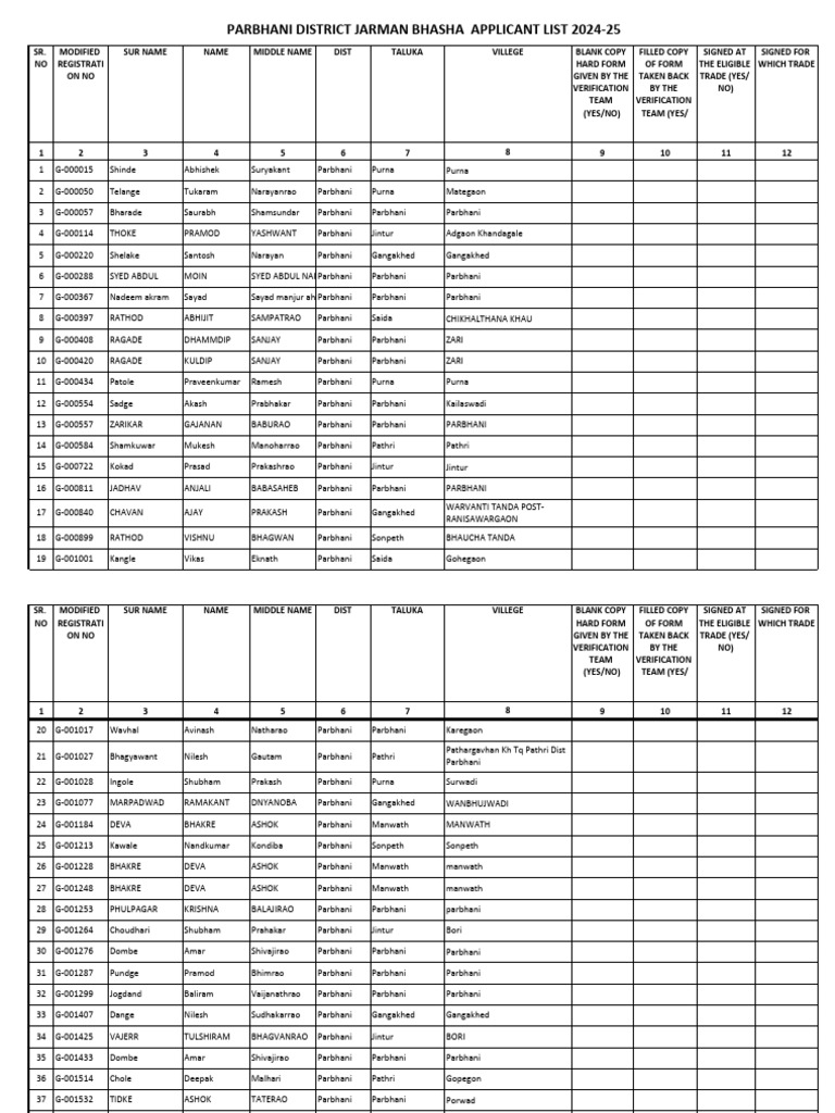 Jurman Bhasha Data Parbhani Before List | PDF