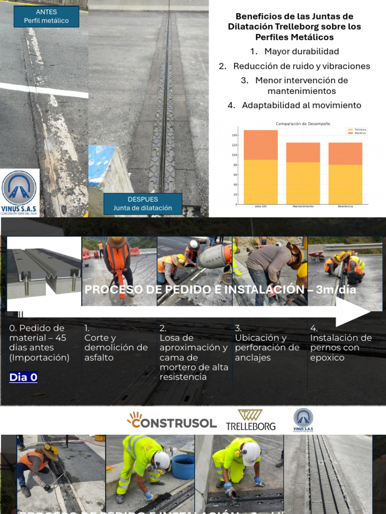 Presentacion Vinus 19 de Diciembre 2024 | PDF