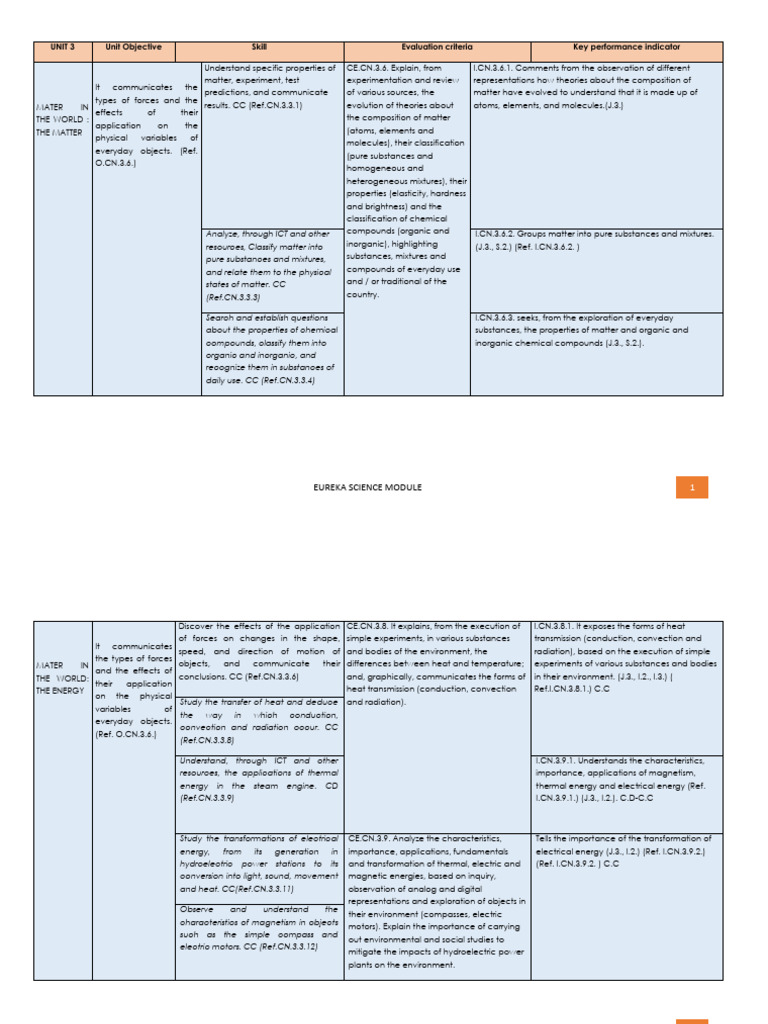 TXBQFB Unit 3 5TO MODULO SCIENCE-1 | PDF | Light | Water