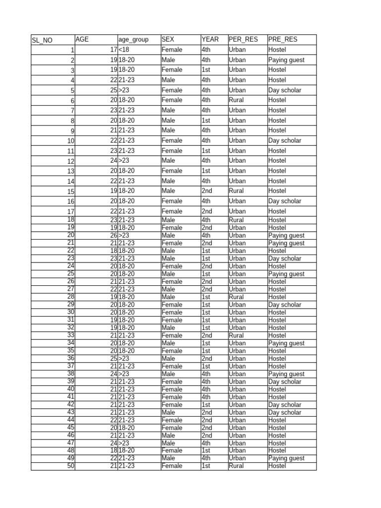 Student Demographics and Income Data | PDF