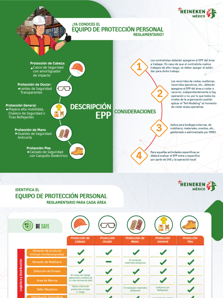 Guía de EPP para Contratistas y Personal | PDF
