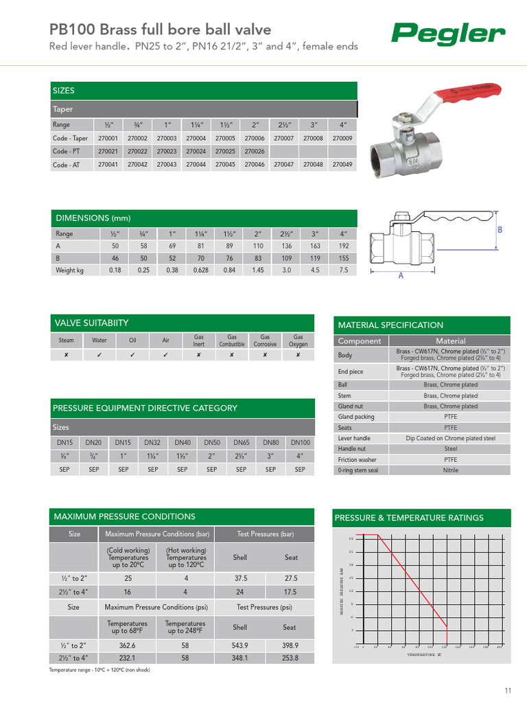 Ficha Tecnica Valvula Bola Pegler pb100 | PDF | Valve | Industrial Processes