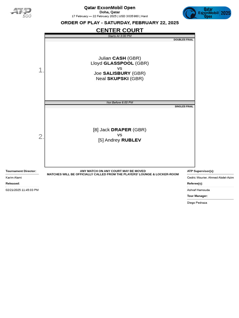 2025 FINALS ATP 500 DOHA FEBRUARY,22 | PDF