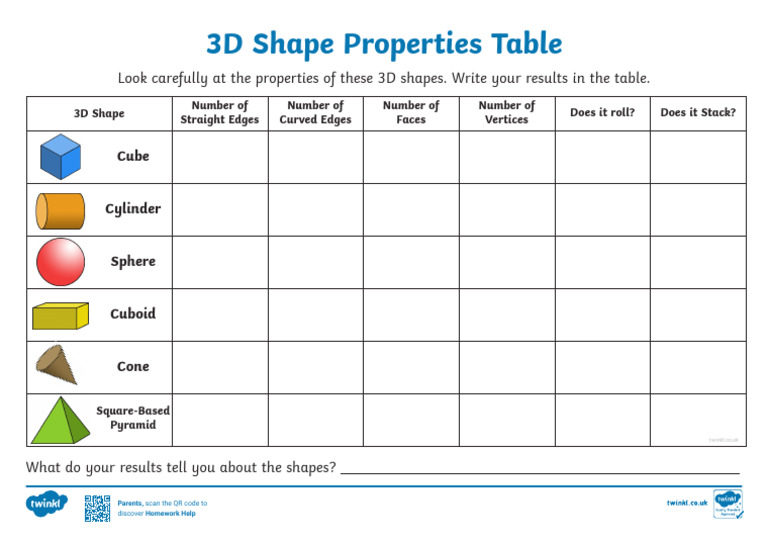 3D Shapes Properties Table Activity Sheet - Number of Faces Column | PDF