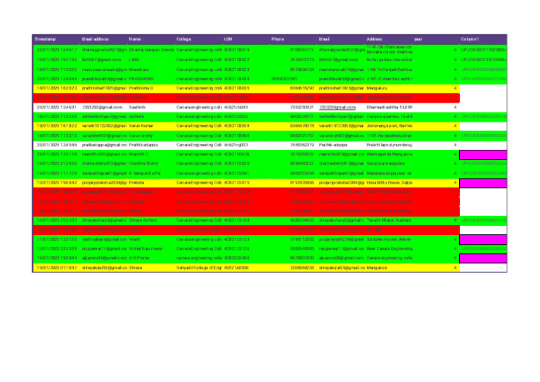 Dregal I - CEC Internship 2.0 (Responses) - Google Sheets | PDF