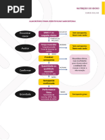Ferramenta SARC-F para Sarcopenia | PDF | Remédio | Medicina Clínica