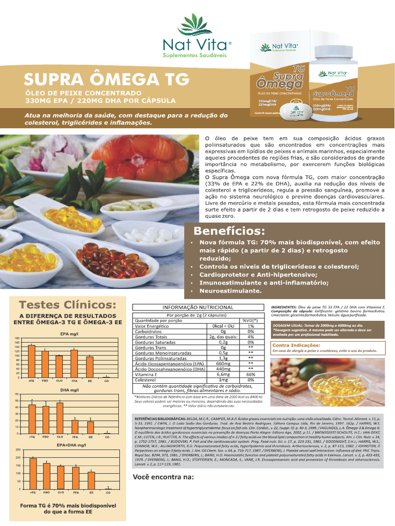 Supra Ômega TG - Ômega DHA 2019 | PDF