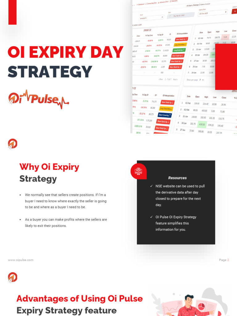 Oi Expiry Strategy Mentoring | PDF | Put Option | Business