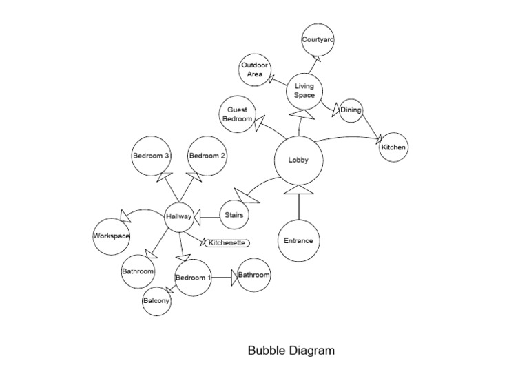 Bubble Diagram 1 | PDF