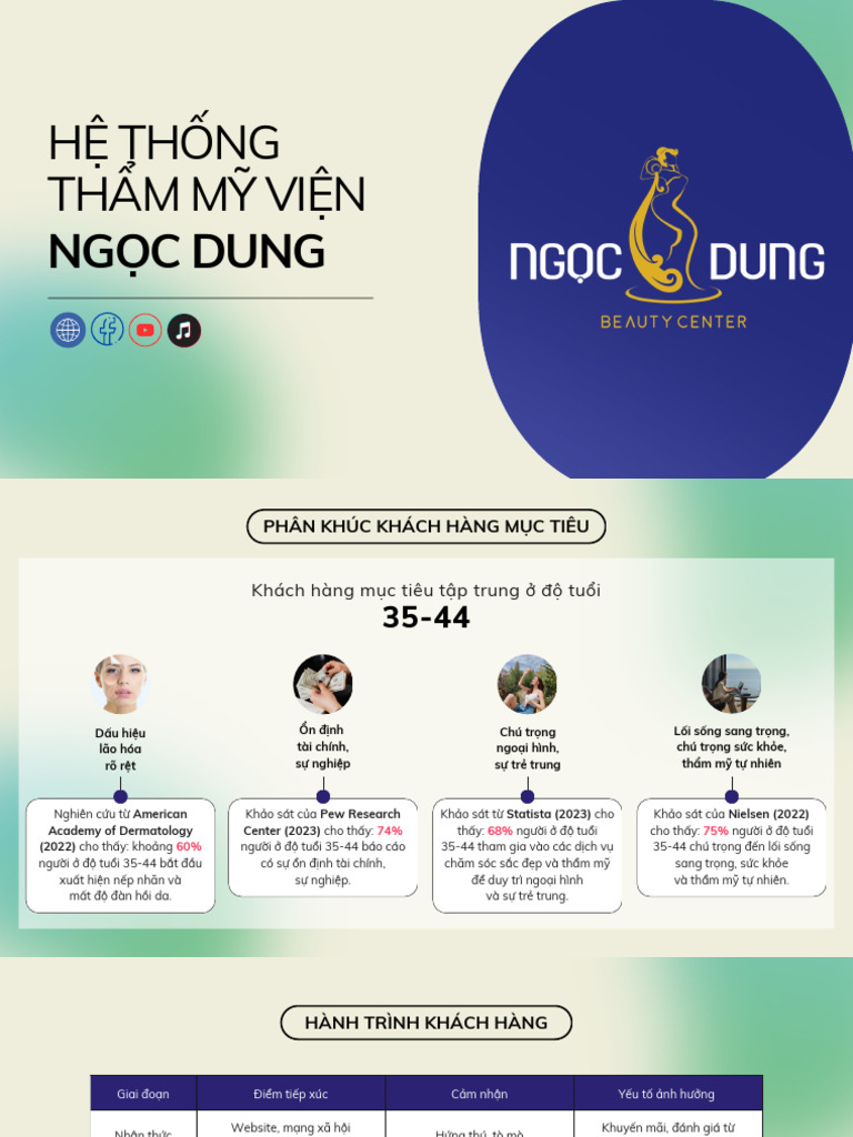 LVC-Training-GenAI-Personas TMV Ngọc Dung | PDF