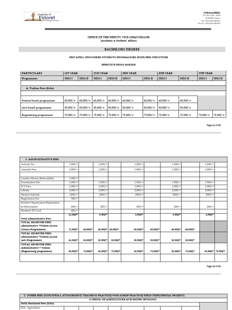PSSP Fees Structure R2019 | PDF | Banks