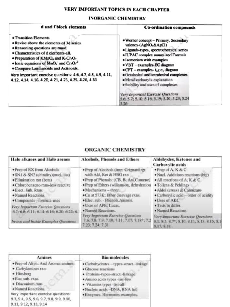 Important Topics in Chemistry For Board Exam | PDF | Ether | Chemical ...