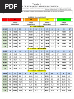 Tabela Do Taf 2024 | PDF