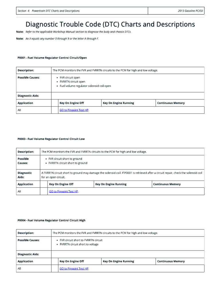 2013 Ford Focus DTC S 1 | PDF
