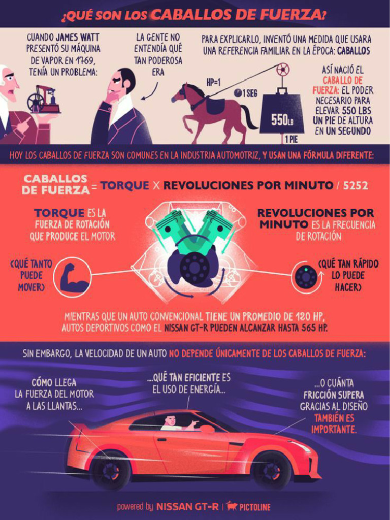 ¿Qué Son Los Caballos de Fuerza | PDF
