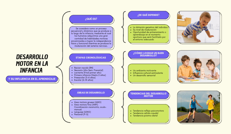 Desarrollo Motor en la Infancia | PDF | Aprendizaje | Ciencias del comportamiento