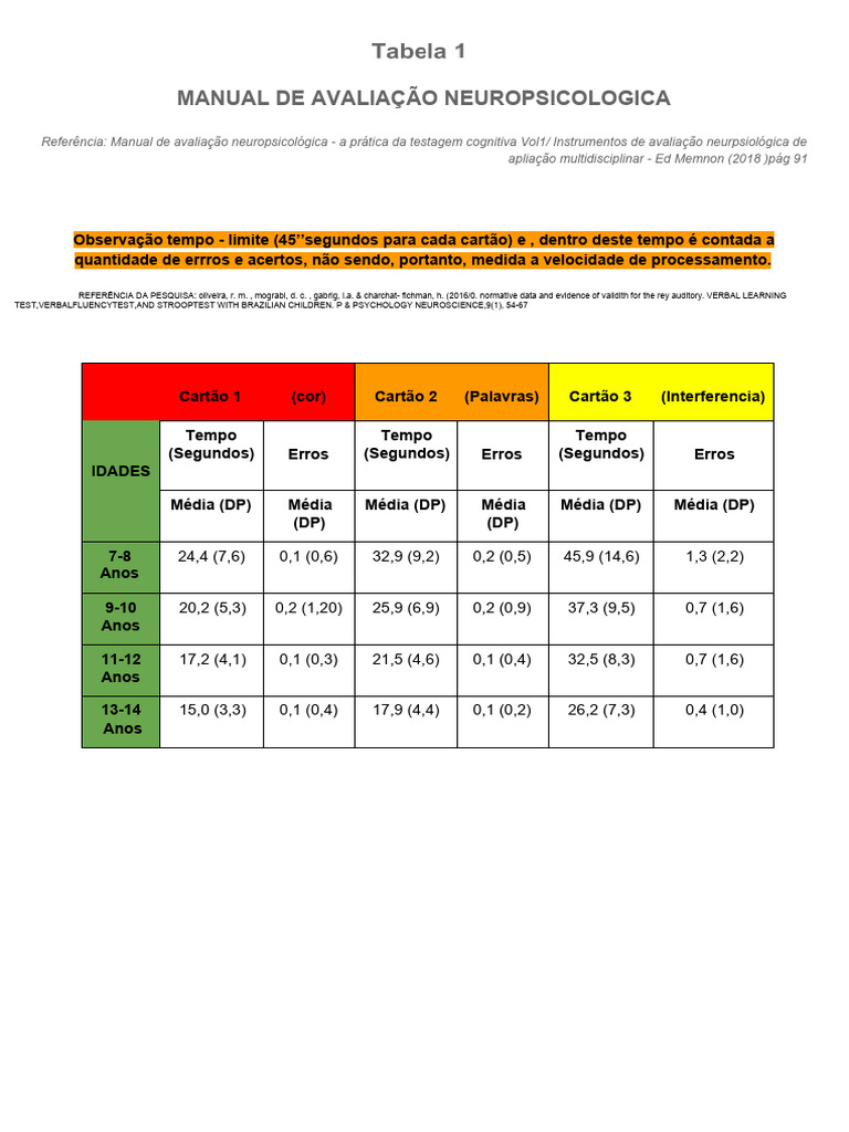 Teste de Stroop - Tabela Normativa | PDF