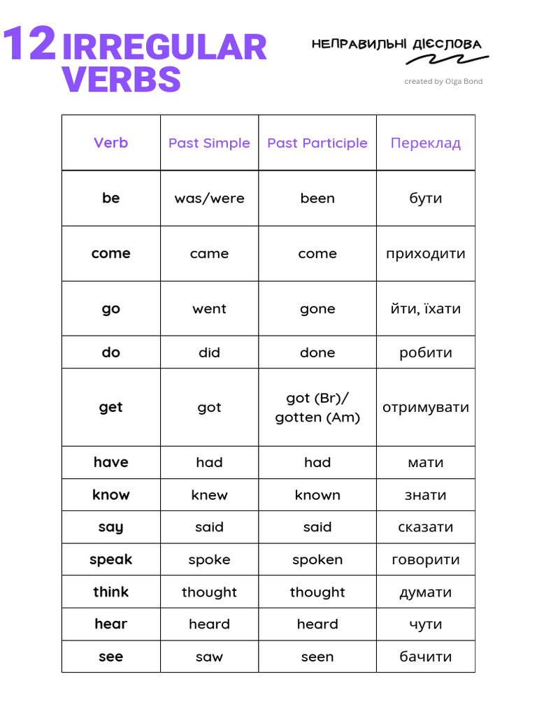 Irregular Verbs (12+100) by Oga Bond | PDF