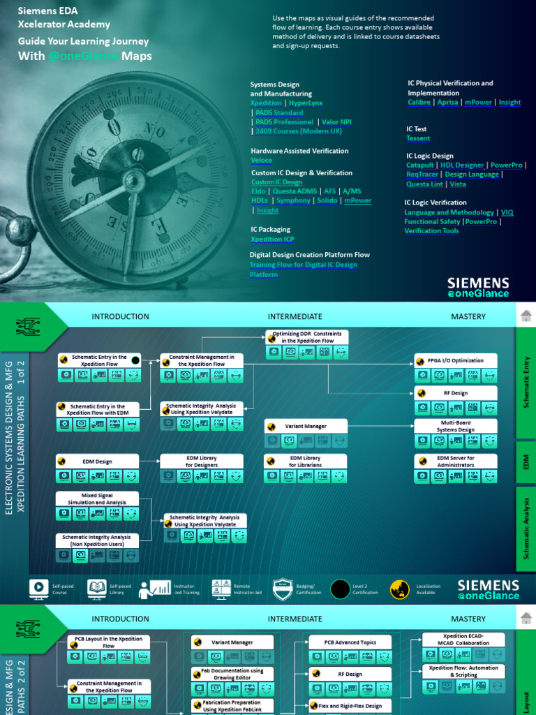 Oneglance Siemens Learning File | PDF | Hardware Description Language ...
