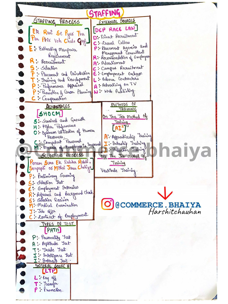 BST Class 12 Mnemonics Part 1 | PDF