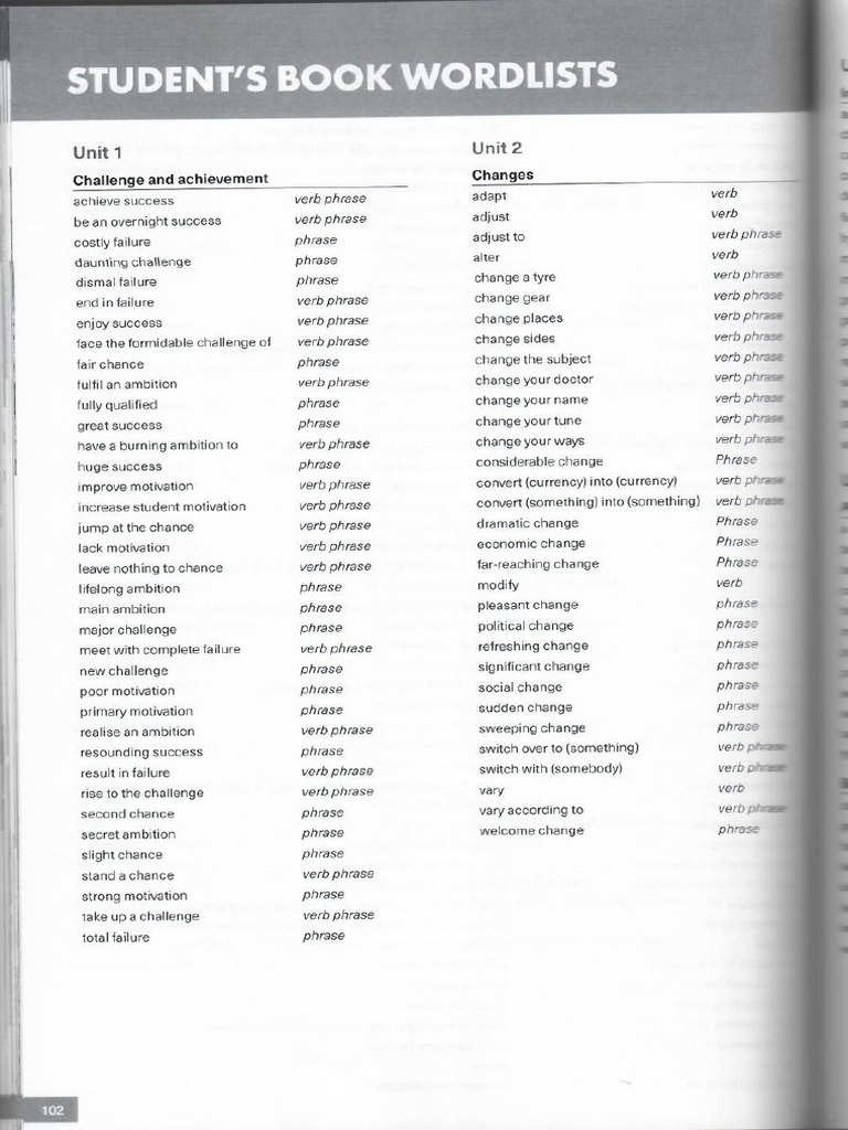 CAE Wordlist | PDF