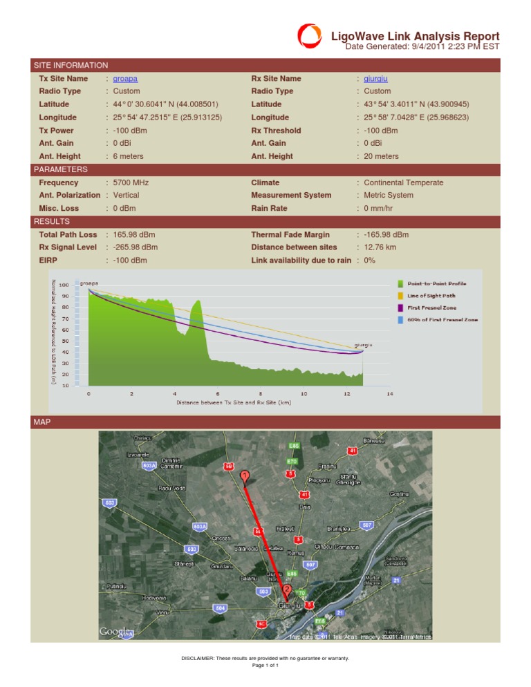 LigoWave Link Analysis Overview | PDF