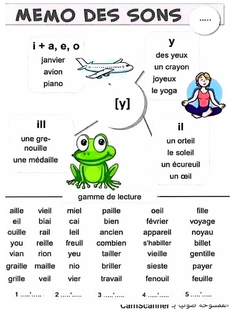 phonétique صوتيات | PDF