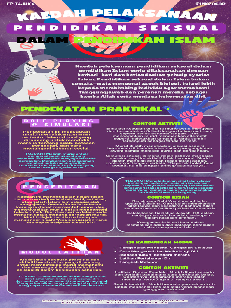 Kump 3 Infografik Kaedah Pelaksanaan Pend Seksual Dalam Pend Islam | PDF
