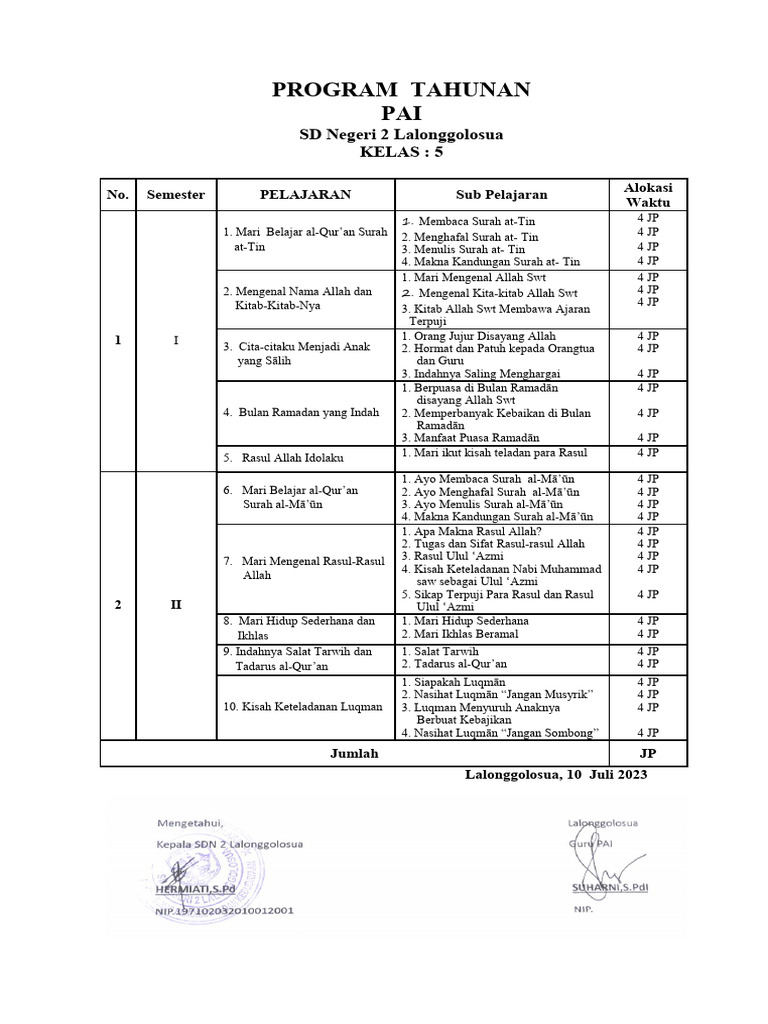 Program Tahunan Kelas 5 2023 | PDF