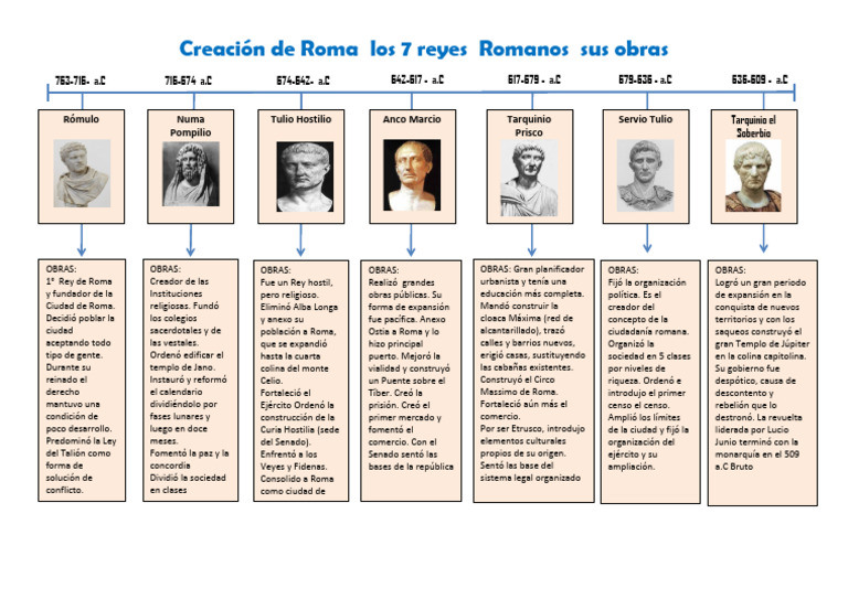 DRO110_1L_T3-1_Los 7 Reyes de Roma_Linea Sucesoral | PDF | Roma antigua ...