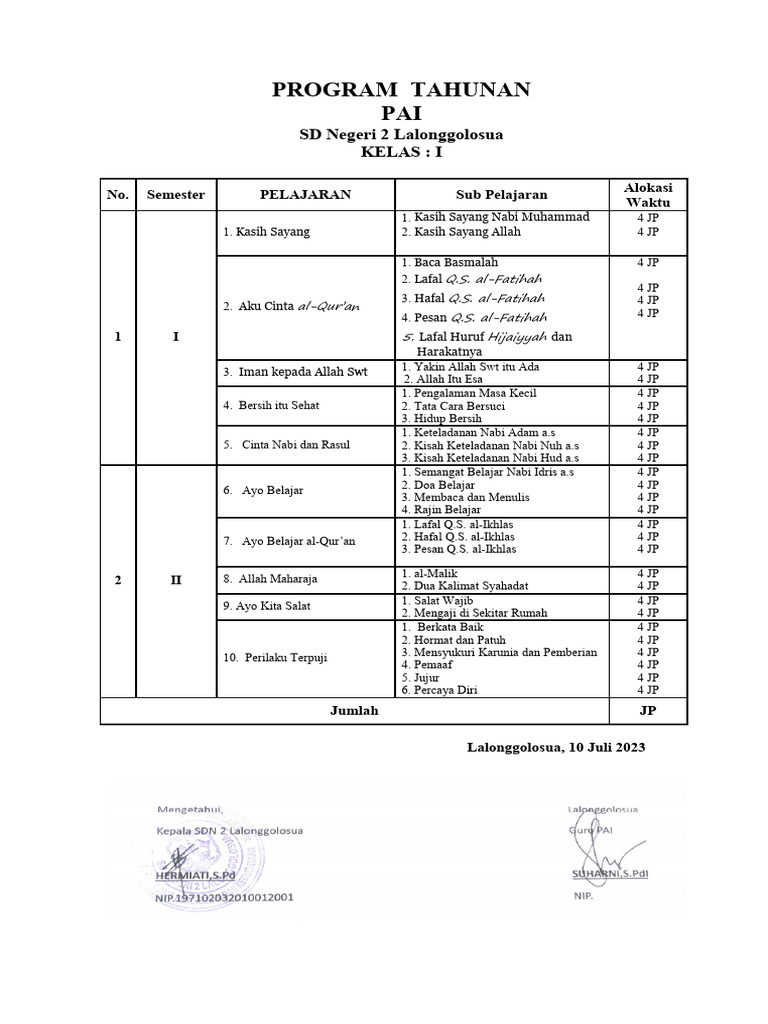 Program Tahunan PAI Kelas I SD | PDF