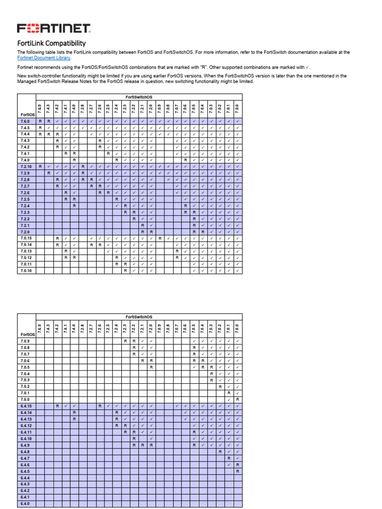 Forti Link Compatibility | PDF