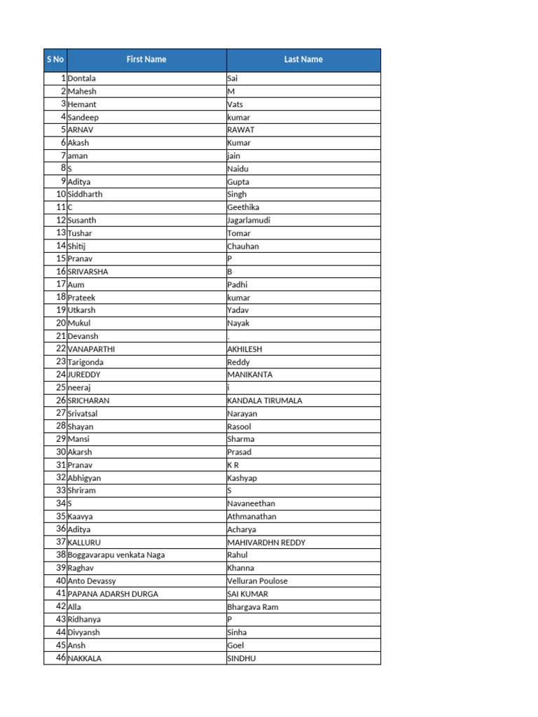 Lti Mindtree Interview Schedule | PDF