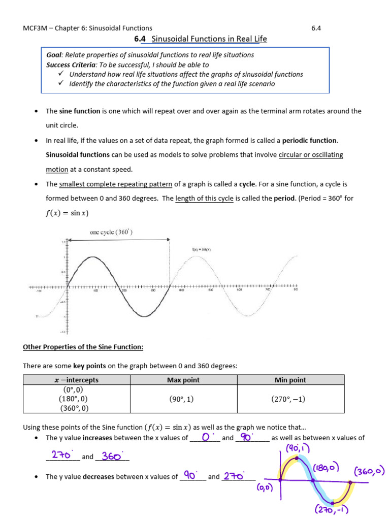 6 4 Sinusoidalfunctionsinreallife SC | PDF | Sine Wave | Mechanics