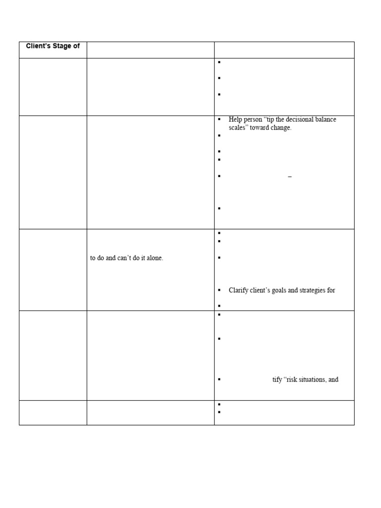 Stages of Change in Motivational Interviewing | PDF | Emotions | Psychological Theories