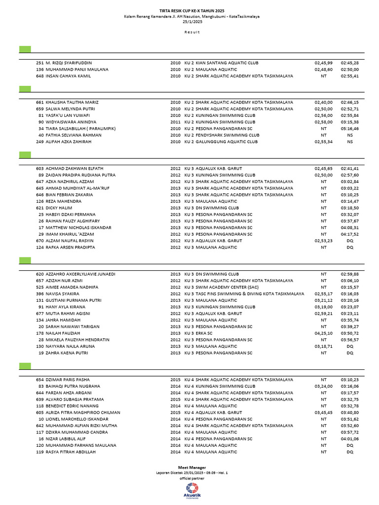 Hasil Tirta Resik Cup 2025 Tasikmalaya | PDF