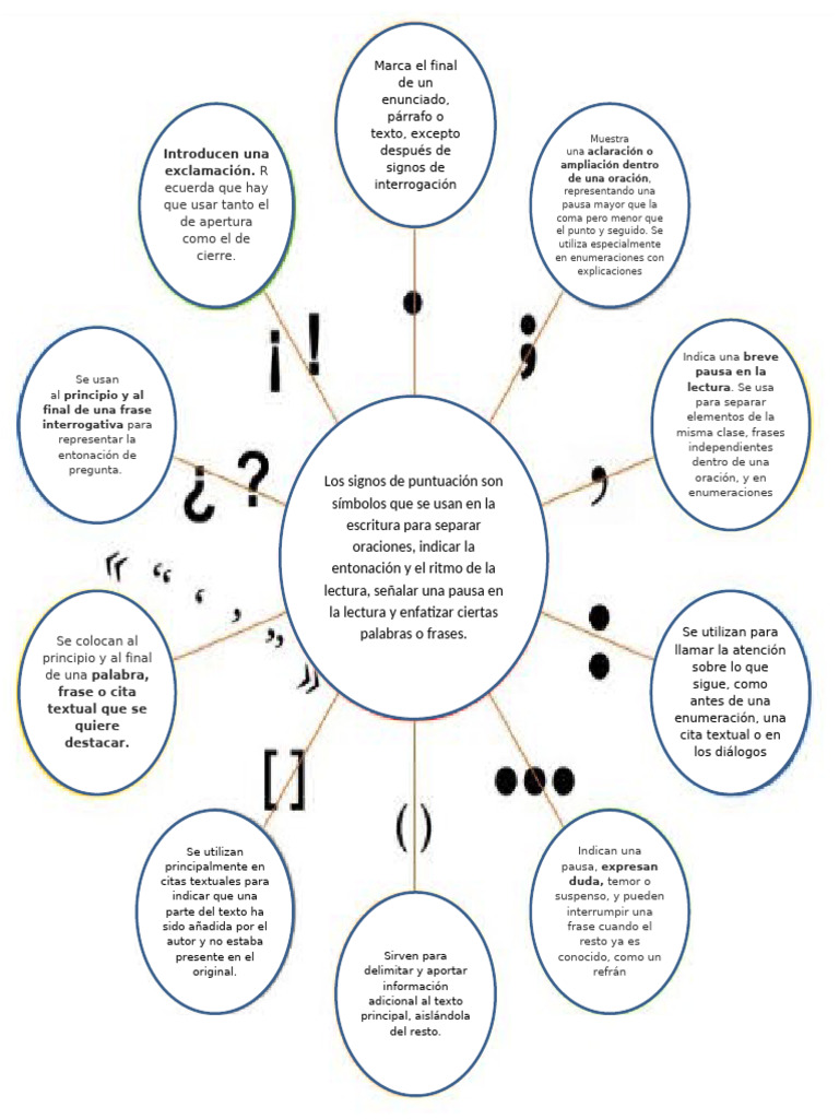 LOS SIGNOS DE PUNTUACION | PDF | Puntuación | Coma