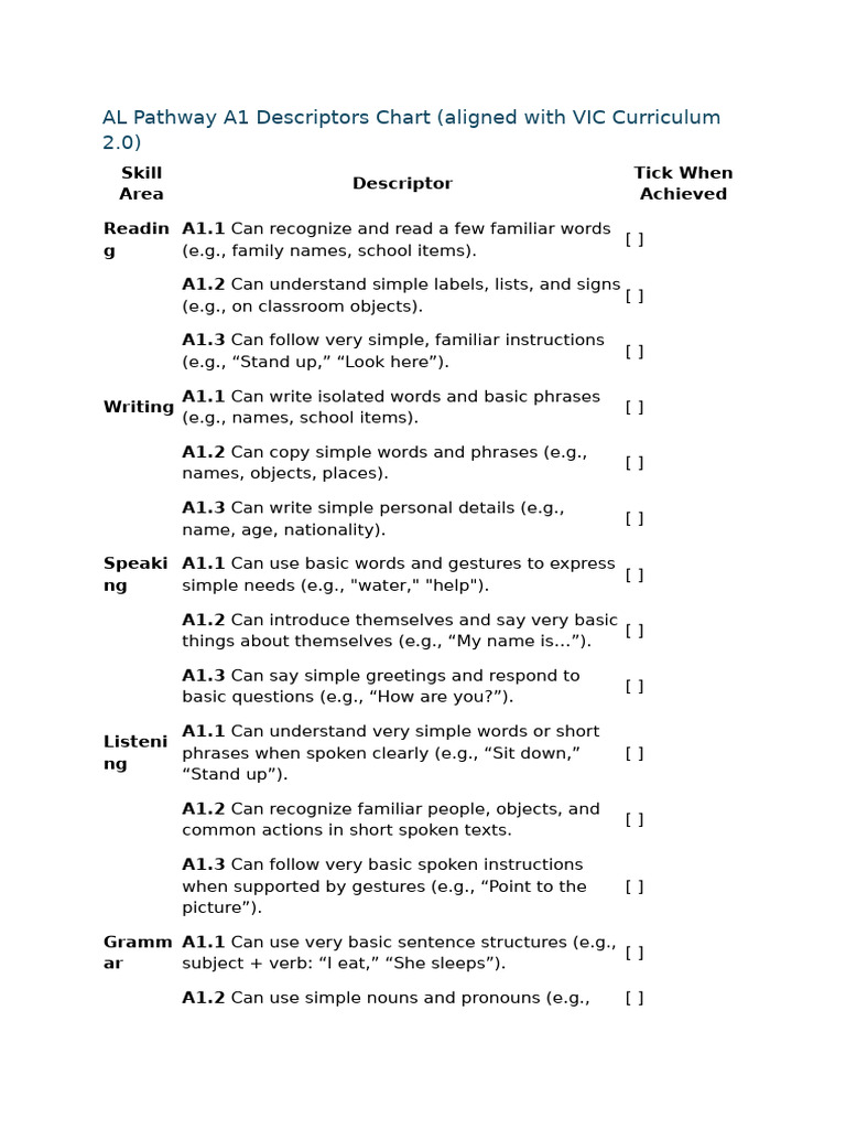 A1 Skill Descriptors for VIC Curriculum | PDF