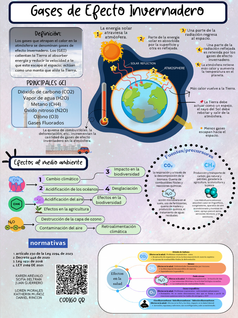 Póster GEI | PDF | Gases de efecto invernadero | Dióxido de carbono