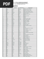Wordnik - Balderdash Game Words | PDF | World Wide Web | Internet & Web