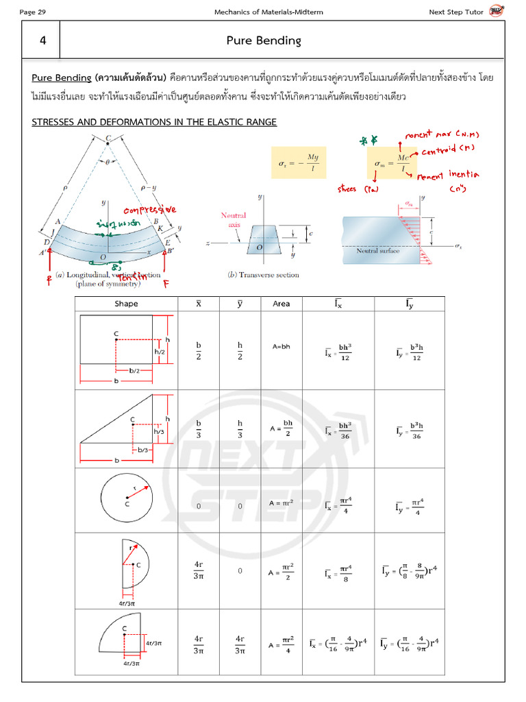 บทที่4 pure bending | PDF