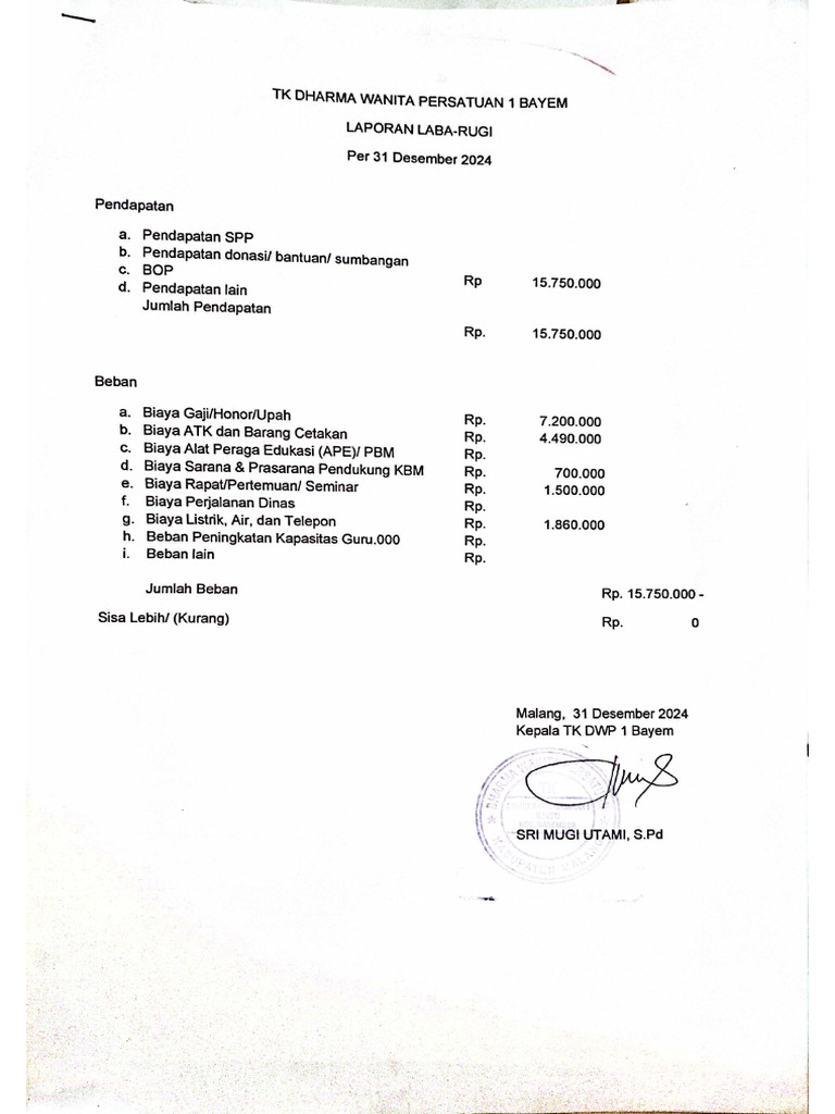 Neraca Laba Dan Rugi TK DWP 1 Bayem | PDF