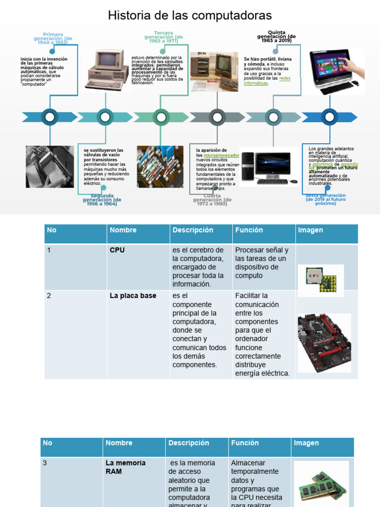 INFORMATICA DE COMPUTADORAS - PPTM | PDF | Almacenamiento de datos de la computadora | Teclado