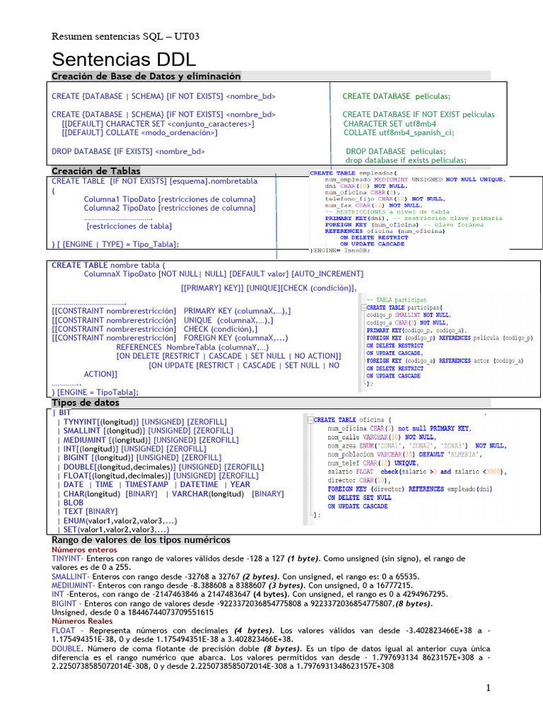 Resumen_SQL_DDL_UT03_V3 (1) | PDF | Programación de computadoras | Diseño de software