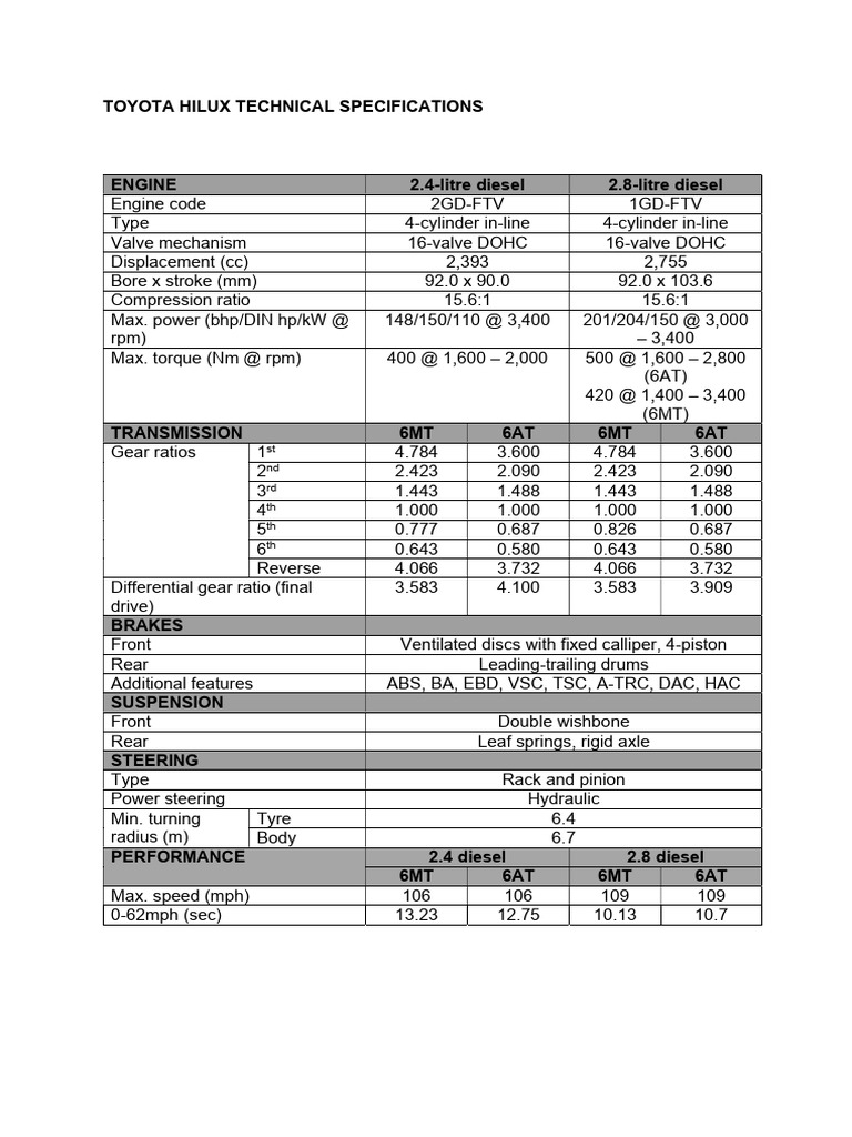 Toyota Hilux Specs & Features | PDF | Truck | Fuel Economy In Automobiles
