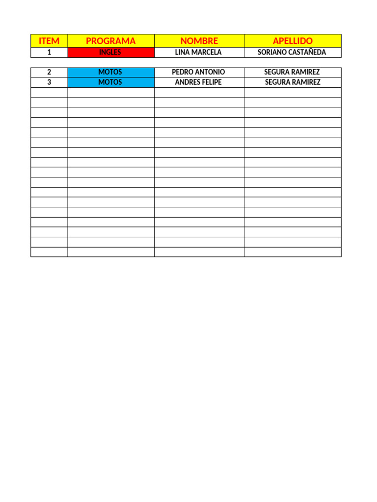 Datos de Graduandos Convenio Itac Semestre I Prom 2025 | PDF